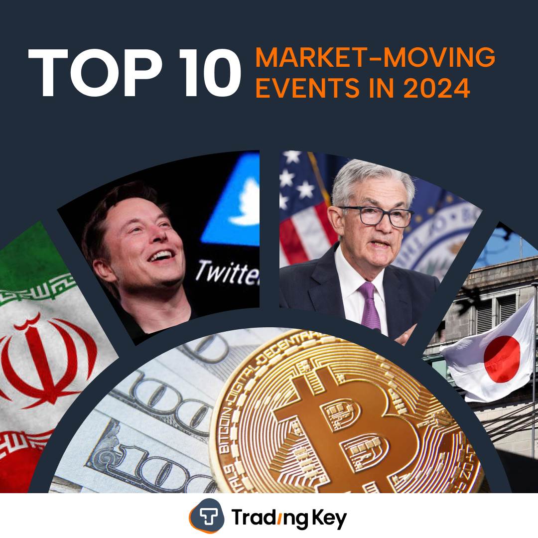 Top 10 Market-Moving Events in 2024
