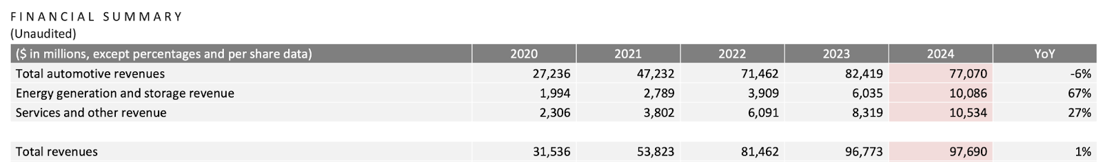 Tesla in 2025: Brilliance, Bottlenecks, and the Billion-Dollar Question
