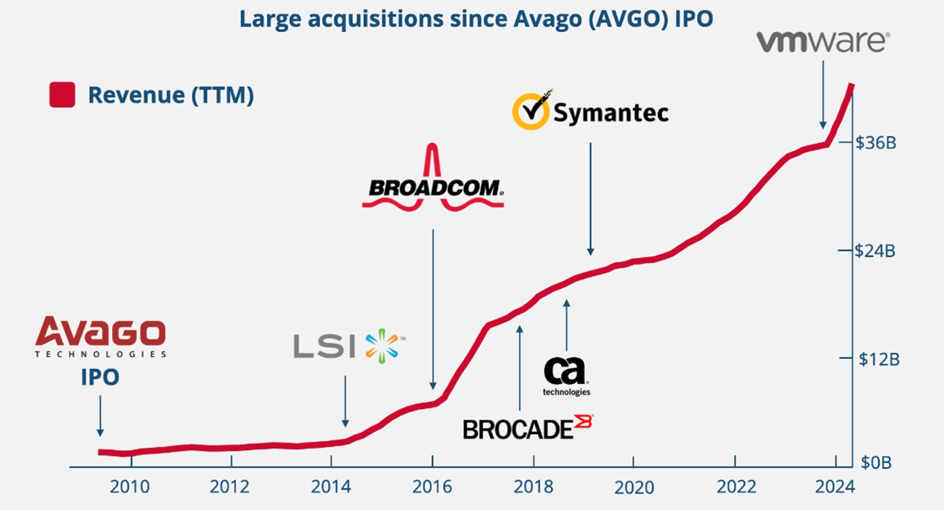 Broadcom (AVGO): ASIC vs GPU: Broadcom and NVIDIA’s Battle for AI Dominance