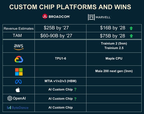 Broadcom (AVGO): ASIC vs GPU: Broadcom and NVIDIA’s Battle for AI Dominance
