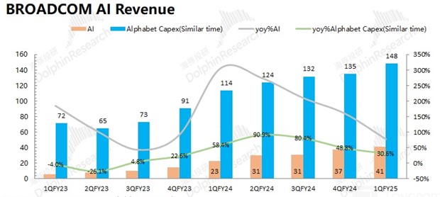 Broadcom (AVGO): ASIC vs GPU: Broadcom and NVIDIA’s Battle for AI Dominance