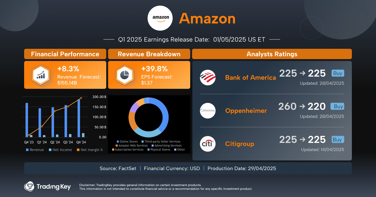 Amazon Q1 2025 Earnings Preview: Navigating Tariffs, E-commerce, and ...