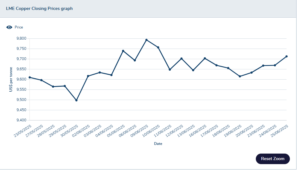 Copper Price Alert: U.S. Stockpiles 400,000 Tonnes; Goldman Sees ...