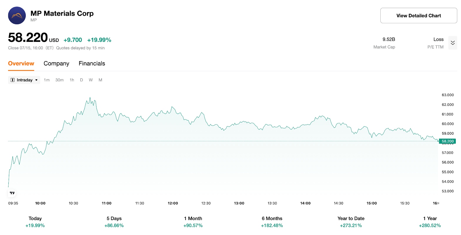 "Tech + Rare Earths" — Apple Emerges as a Key Backer of MP Materials: A ...