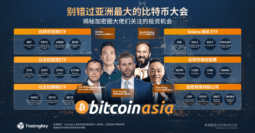 寻找下一个加密牛市信号：Bitcoin Asia 2025值得期待？