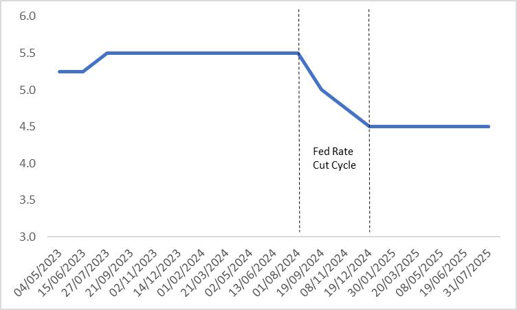 U.S. July PCE and Q2 GDP Commentary: Core Inflation Remains the Key Focus for the U.S. Stock ...