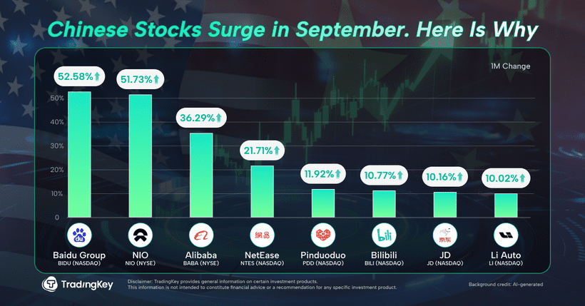 Chinese Stocks Surge in September. Here Is Why