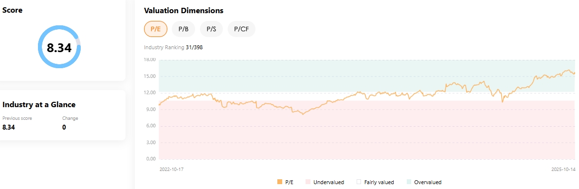 JPMorgan’s Q3 Rally Fizzles as Dimon Warns of “Cockroaches” Ahead